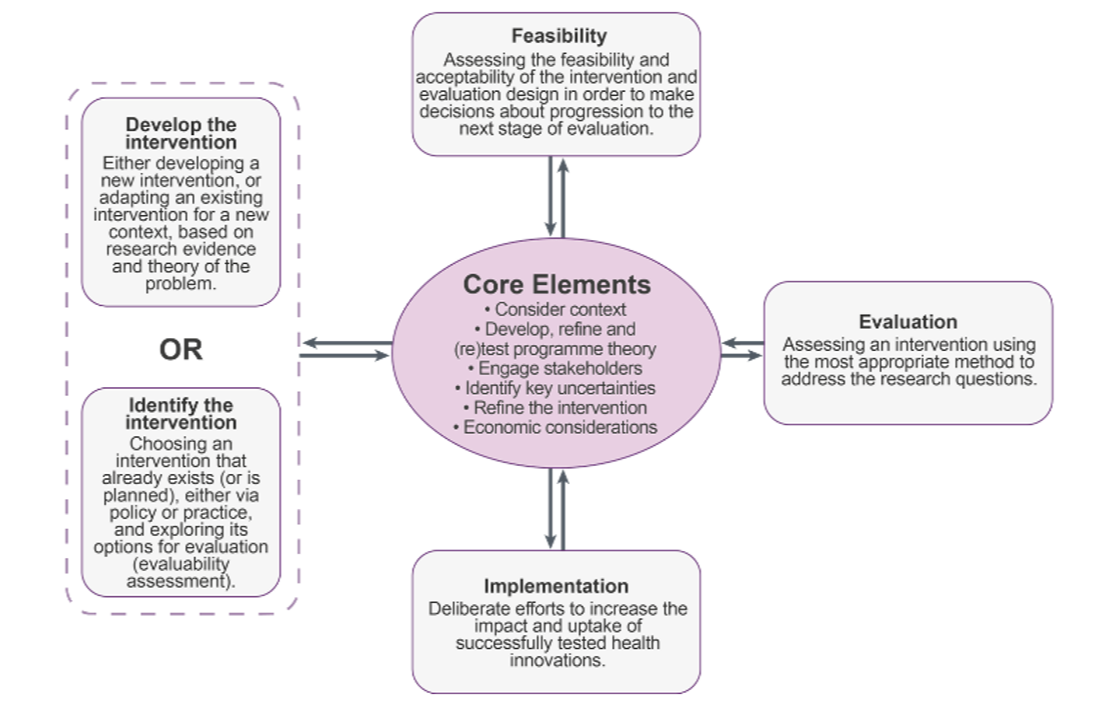 Drawing | CEDIL-Centre of Excellence for Development Impact and Learning
